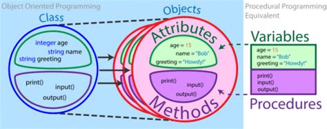 Functional Programming Part 1 Historical Context Inbox Eonics