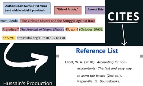 Do Chicago Apa Mla Harvard References Citations In Referencing Styles By Hussainali698 Fiverr