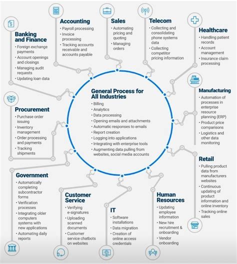 Jens Böcking On Linkedin Rpa Automating Processautomation