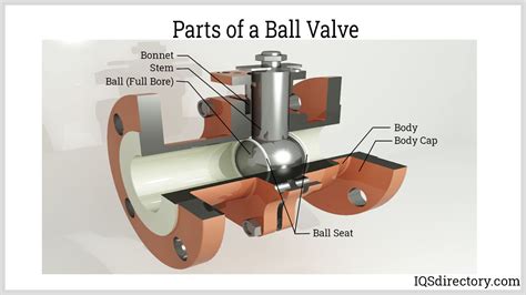 Floating Ball Valve Body Cavity Relief At Ruth Haley Blog