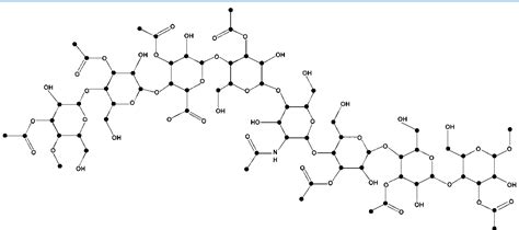 figure 1 from vertex based resolvability parameters for identification