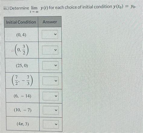 Consider The Autonomous Differential Equation