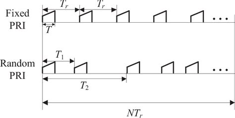 Figure 2 From High Resolution Wideband Imaging Of Fast Rotating Targets Based On Random Pri