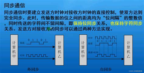 51单片机 串口通信 Csdn博客