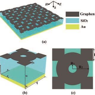 A A 3D Schematic Diagram Of The Whole Structure Of A Perfect Wave