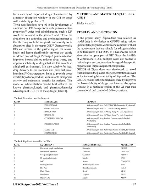 Formulation And Evaluation Of Floating Matrix Tablets Of An