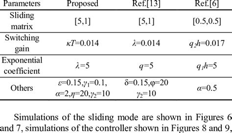 Parameters Of The Three Algorithms Download Scientific Diagram