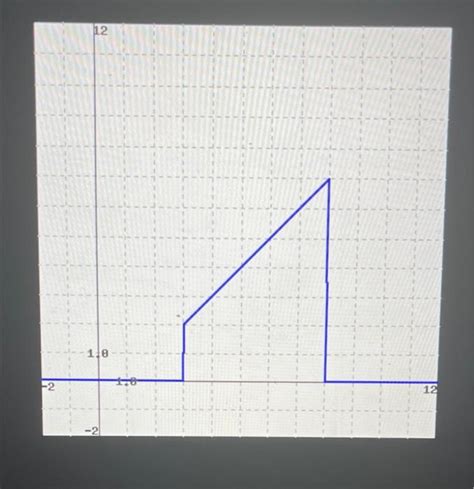 Solved Consider A Graph Of The Function F T N Use The Chegg