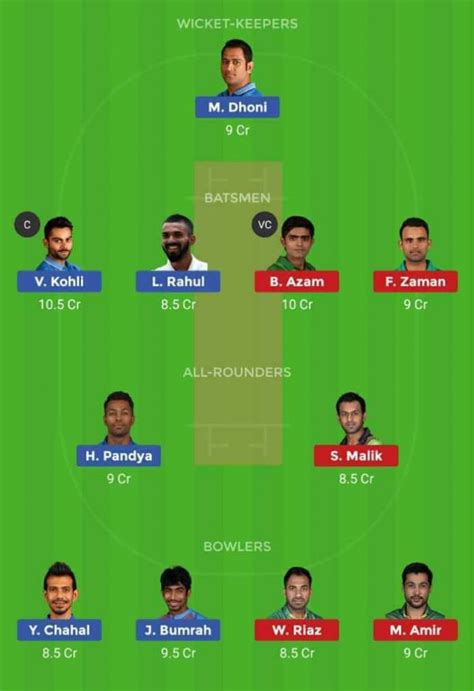 IND Vs PAK Dream11 Fantasy Team Prediction Today