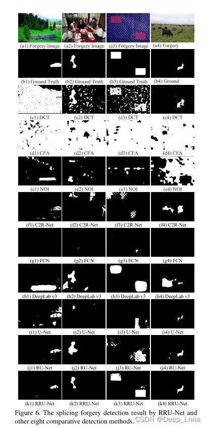 【论文笔记】rru net the ringed residual u net for image splicing forgery detection csdn博客