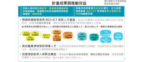 教育部揭精準健康跨領域人才培育成果 Ithome