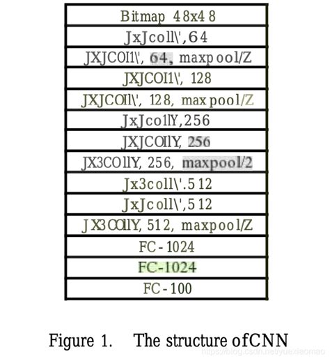 【论文笔记】chinese Named Entity Recognition Based On Cnn Bilstm Crfcnn