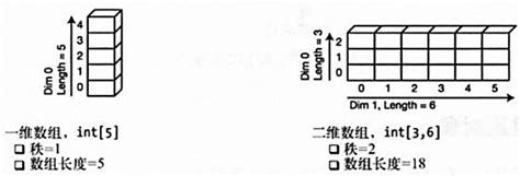 C 教程 数组类型Array Type 重庆熊猫 博客园