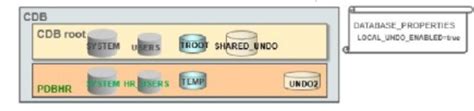 管理回滚表空间（undo Tablespace） 墨天轮