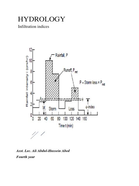 Infiltration Indices And Flood Wave Download Free Pdf Surface