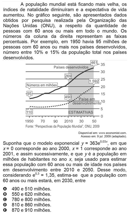 Questões de Matemática do ENEM