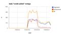 Category VisualEditor Bugs Wikimedia Commons