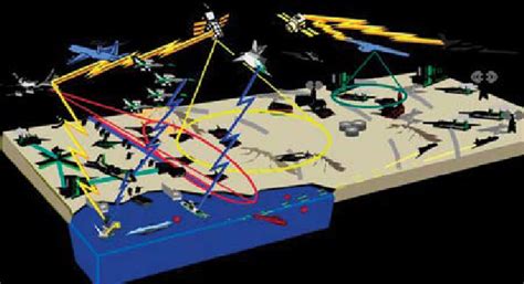 Defense Support Program Dsp And Distributed Mission Operations Dmo