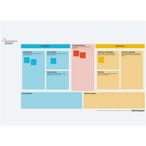 the business model canvas with its nine characteristic components