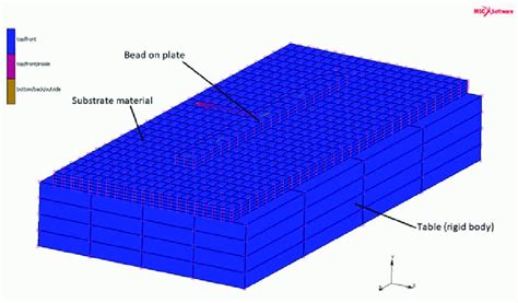 Fem Geometrical Modelling Download Scientific Diagram