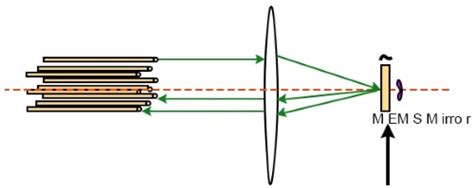 What Are Mems Optical Switches