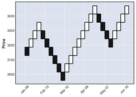 creating advanced financial charts with python in one line of code