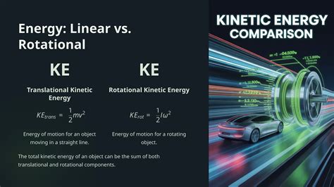 Comparing Translational And Rotational Motion Pptx