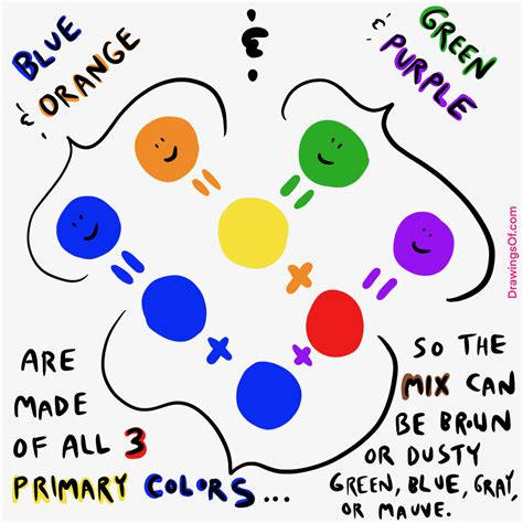 What Does Orange And Blue Make Color Mixing Drawings Of