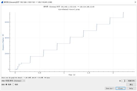 实验7 利用wireshark软件分析tcp根据捕获的数据包信息思考并回答以下问题 1根据发送与接收时不同报头内容分析 Csdn博客