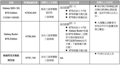 快訊 Samsung Galaxy S20 5g｜buds Bts Edition 619 台灣開放預購！ Saydigi 點子生活