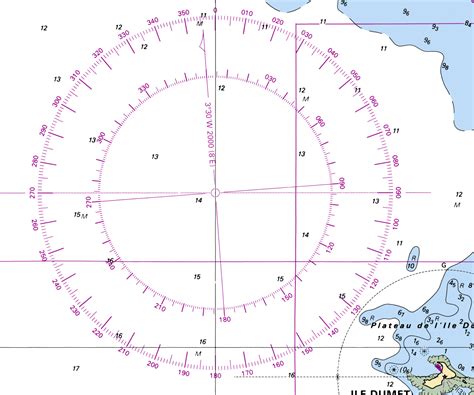 Déviation du compas et Déclinaison magnétique