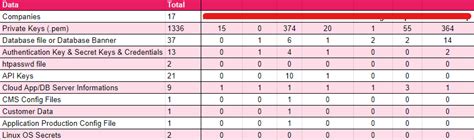 The Black Box Of Github Leaks Analyzing Companies Github Repos Socradar® Cyber Intelligence Inc