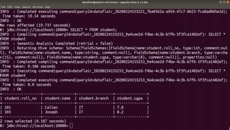 Top Hive Dml Commands With Syntax And Examples Dataflair