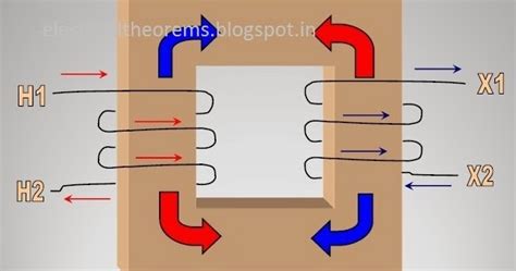 Current Transformer C T Electrical Theorems