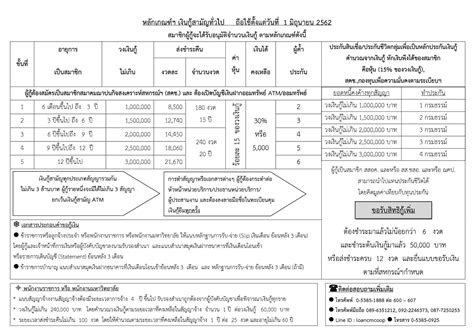 🔈🔈หลักเกณฑ์สหกรณ์ออมทรั สหกรณ์ออมทรัพย์ครูเชียงใหม่ จำกัด