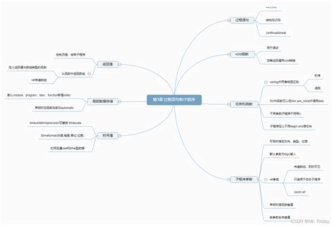 Systemverilog 第3章 过程语句和子程序systemverilog Void Csdn博客