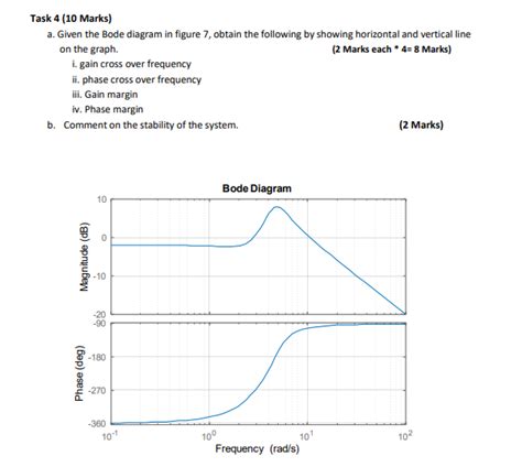 solved task 4 10 marks a given the bode diagram in figure