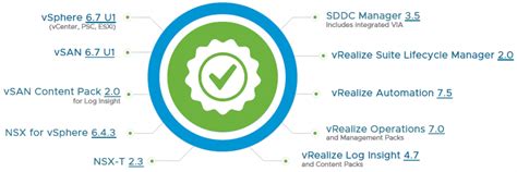 VMware Cloud Foundation VInfrastructure Blog