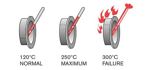 Heat Energy Traction Friction Sgi
