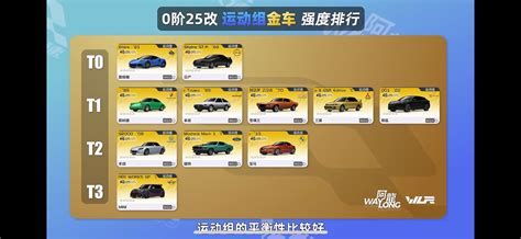 【問題】活動有下個獎池新車了 巔峰極速 Racing Master 哈啦板 巴哈姆特