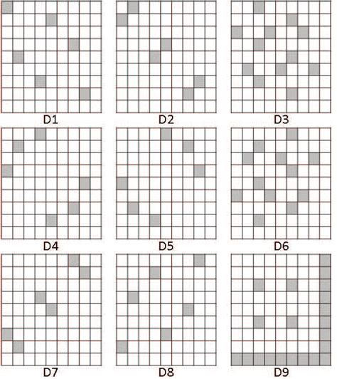 Patterns In Vedic Square The Patterns Formed By Each Digital Root
