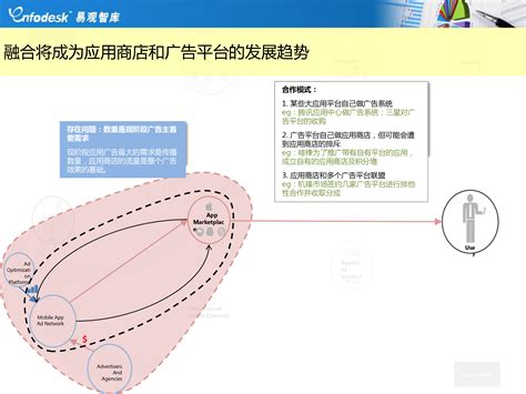 中国移动互联网生态系统研究专题三 应用商店扮演的是什么角色 易观