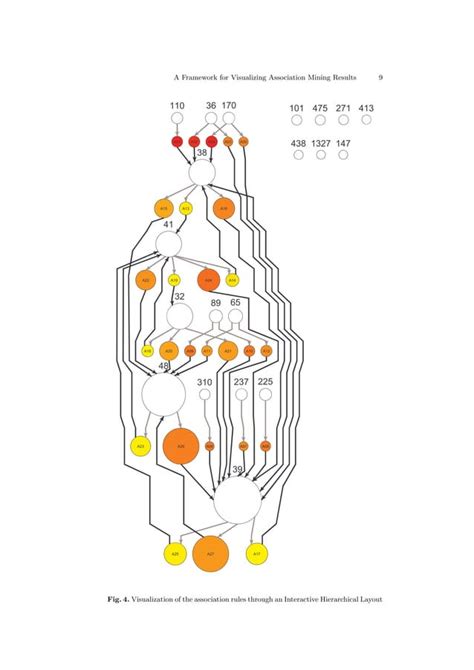 A Framework For Visualizing Association Mining Results Pdf