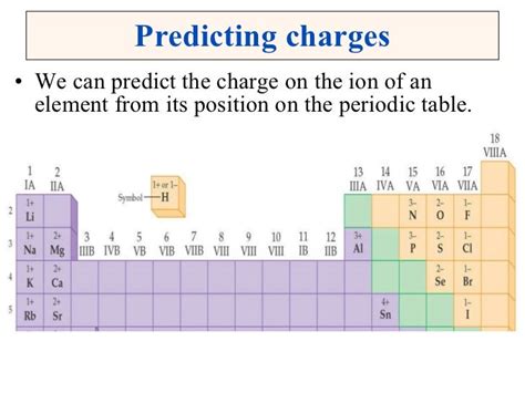 Electron Configuration