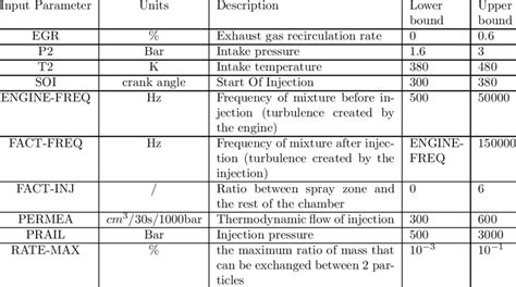 Input Optimization Parameters Download Table