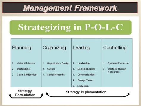 Management Framework Polc