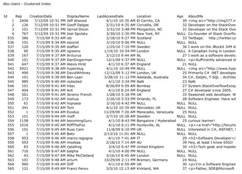 How To Think Like The Sql Server Engine Whats A Key Lookup Brent