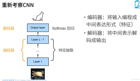 动手学深度学习 编码器 解码器架构 6151cto博客深度学习 编码器