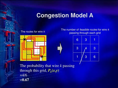 Ppt Congestion Estimation In Floorplanning Powerpoint Presentation