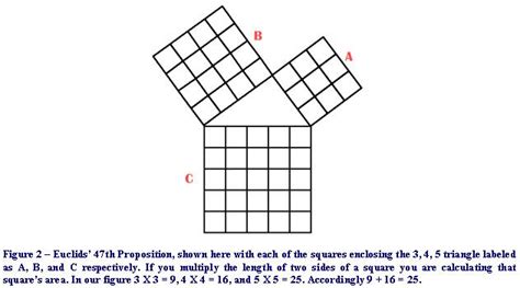 47th Problem Of Euclid Pdf
